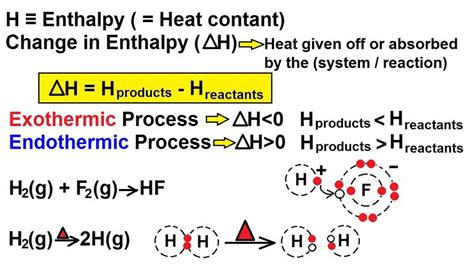 Cracking The Code Chemistry B Thermochemistry Packet Answer Key Unveiled