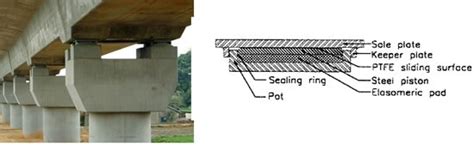 Bridge Bearings Types Of Bearings For Bridge Structures And Details