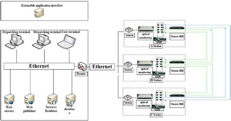 Network Design Of 8x8 Optical Matrix Switching Device In Substation