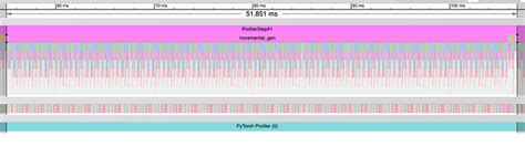속도와 파이썬 두 마리 토끼 잡기 딥러닝 시 빠른 파이썬 코드 실행을 위한 Cuda 그래프 사용법 Speed Python Pick Two How Cuda