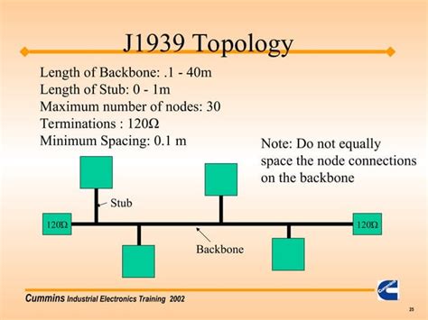 J1939 Protocol Training Communicationppt Computer Networking Computing