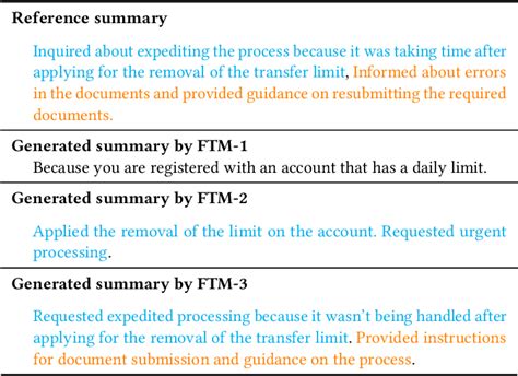 Figure 1 From Fine Tuning Pretrained Language Models To Enhance