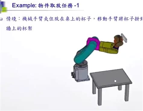 机械臂运动控制学习笔记机械臂的姿态定向控制和姿态定位控制区别 Csdn博客