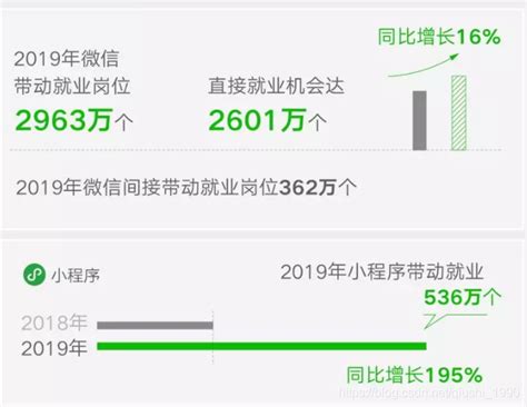 最新最全的微信小程序入门学习教程，微信小程序零基础入门到精通 前端 微信小程序学习 免费 csdn博客