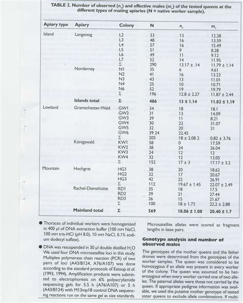 Table 2 From Queen Mating Frequency In Different Types Of Honey Bee Mating Apiaries Semantic