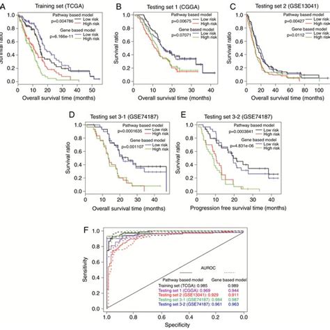 two way hierarchical clustering analysis of tcga samples based on