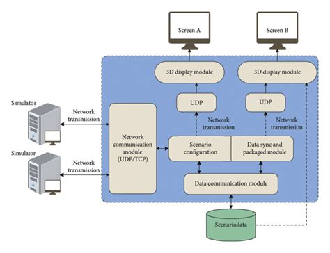 Simulation Design Module Of Real Time Data Download Scientific Diagram