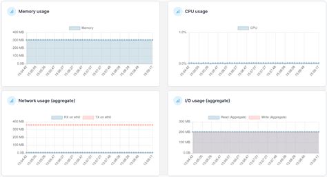 Docker资源占用比calibre高不少，是否有优化办法？ · Issue 247 · Talebooktalebook · Github