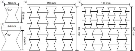 Geometric Configurations A Small Cell B Large Cell C Auxetic