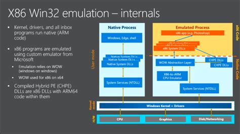 What Is Windows 10 On ARM And How Is It Different