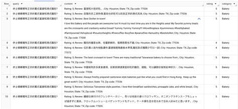 A BigQuery Solution For Analyzing Text In Multiple Languages Google Cloud Blog