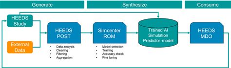 Whats New In Simcenter Heeds 2410 Simcenter