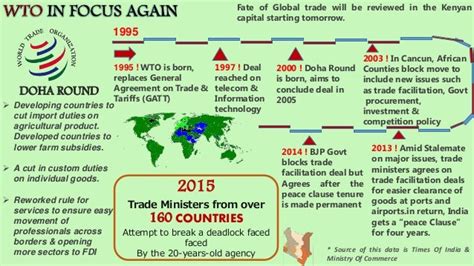 wto and its impact