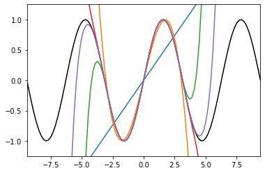 Python 二维曲线拟合 含有笔记代码注释 知乎