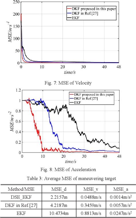 Figure 8 From A Distributed Cooperative Tracking Algorithm For The