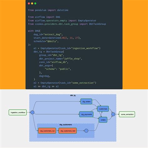 How To Configure Environment Variables For Dbtoperator Help Dbt