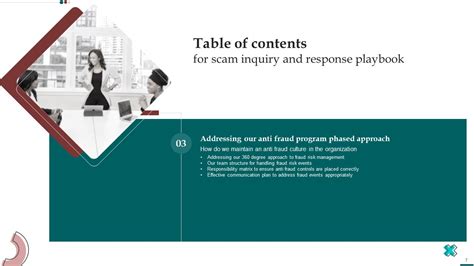 Scam Inquiry And Response Playbook Ppt PowerPoint Presentation Complete With Slides PowerPoint