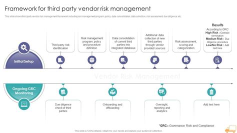 Framework For Third Party Vendor Risk Management Vendor Program Optimization Crp Dk Ss Ppt Example