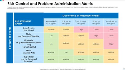 Risk Control And Problem Administration Matrix Sample Pdf