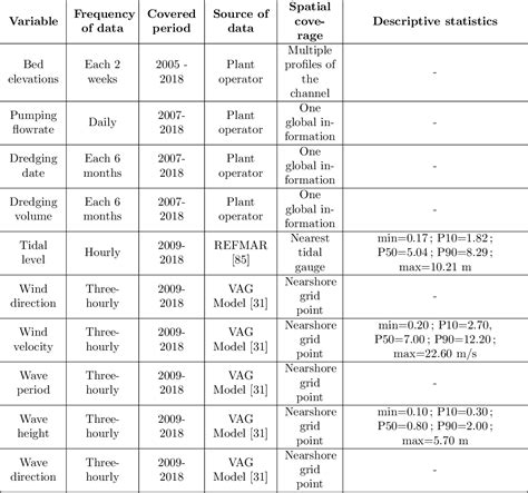Table 1 From Physically Interpretable Machine Learning Algorithm On