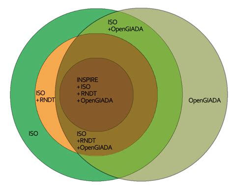 Relationship Among Metadata Sets Download Scientific Diagram