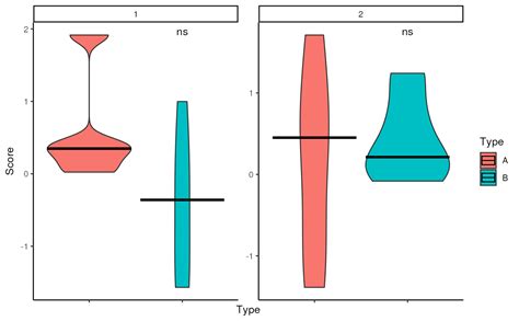 boxplot of split single feature score — sin score boxplot smartid