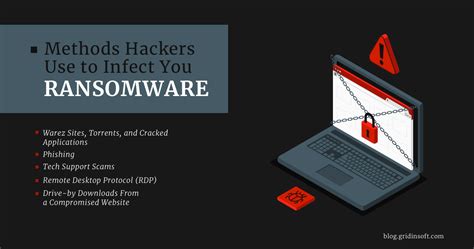Methods Hackers Use To Infect You Ransomware Gridinsoft Blogs