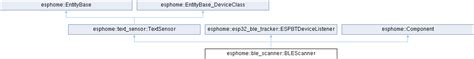 Esphome Esphome Ble Scanner Blescanner Class Reference