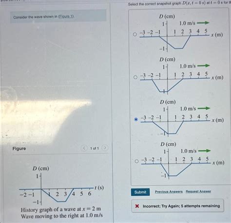 Solved Consider The Wave Shown In Figure Figure D Cm Chegg