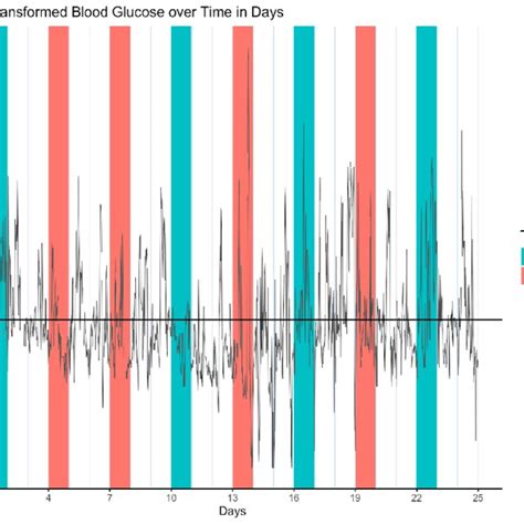Positive And Negative Affect Scale Panas Time Series Solid Dotted
