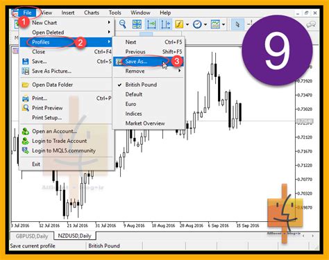 How To Export Data From Metatrader To Metastock ایلیا احمدزاده