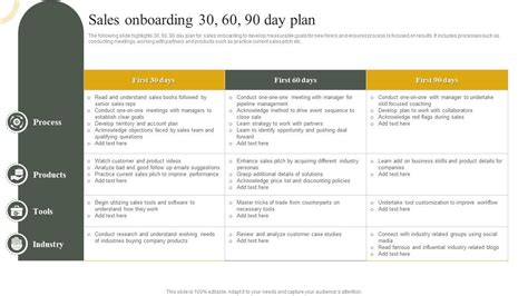 Top 10 First 90 Days Plan For Work Powerpoint Presentation Templates In 2026
