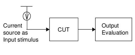 Fundamental Theory Of The Proposed Bist Technique Download Scientific