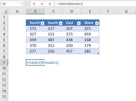 How To Use Excel Tables