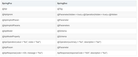 springboot2 2升级到2 7 9遇到的问题及解决方案总结 个人文章 segmentfault 思否
