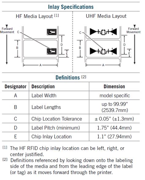 Legacy Datamax Printers What Are The Rfid Inlay Specifications