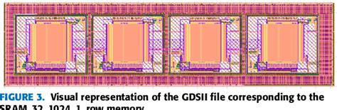 Figure 3 From Macro Memory Cell Generator For Sky130 Pdk Semantic Scholar