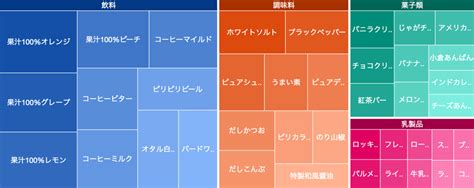 Flexchart For Wpf Componentone For Wpf（コンポーネントワン） Developer
