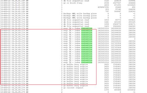 一个oracle Bug 引发的gc Crcurrent Request等待 墨天轮