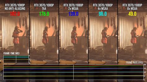 temporal anti aliasing a blessing or a curse