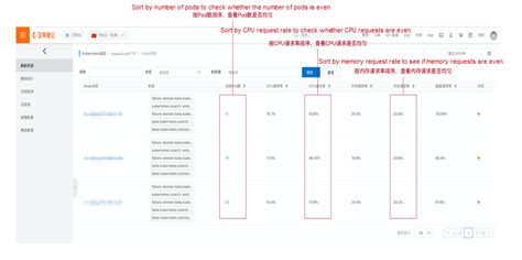 How Does Kubernetes Monitoring Solve The Three Major Challenges The System Architecture Faces