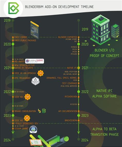 osarch open source in aec on linkedin blenderbim ifc aec bim