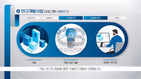 dgist 디지털제조혁신사업단