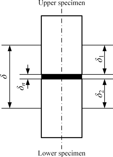 Ms Normal Contact Stiffness Model Considering 3d Surface Topography And Actual Contact Status