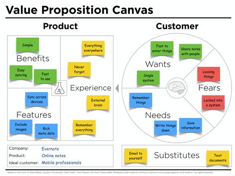What Is Value Proposition Canvas Example Design Talk