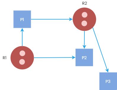 Graph Data Structure | Data Structures Using C Tutorials | Teachics