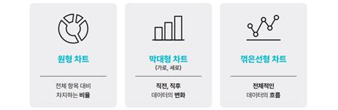 엑셀로 데이터 시각화 하는 법 총정리 예제 파일 제공 PUBLY
