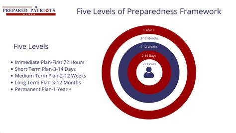 Welcome To The Prepared Patriots Life