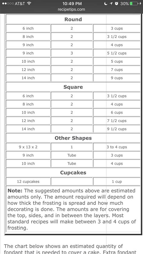 Baking Time And Temperature Chart