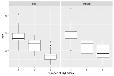 5 장 Ggplot2에 의한 자료 시각화 R과 통계분석